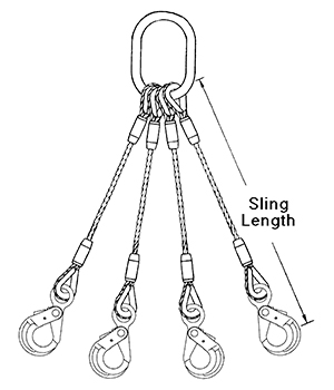 4-Leg Uni-Loc® Bridle Slings - Unirope Ltd.