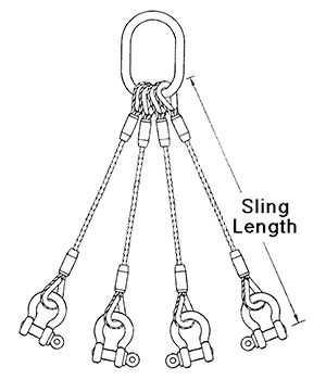 4-Leg Uni-Loc® Bridle Slings - Unirope Ltd.