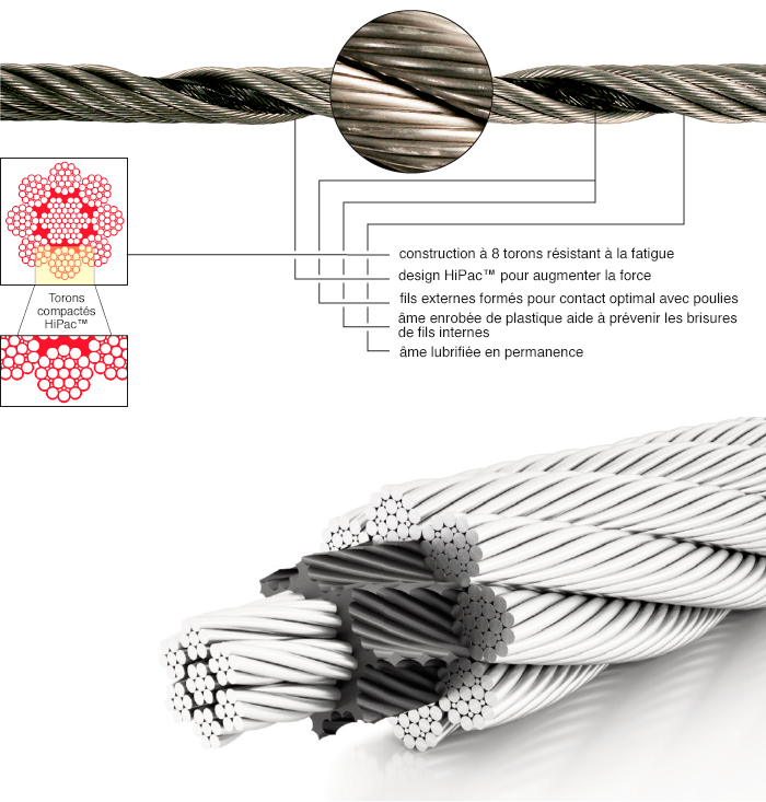 Python® Super 8C High Performance for Overhead and Port Cranes (strand compacted) - Unirope Ltd