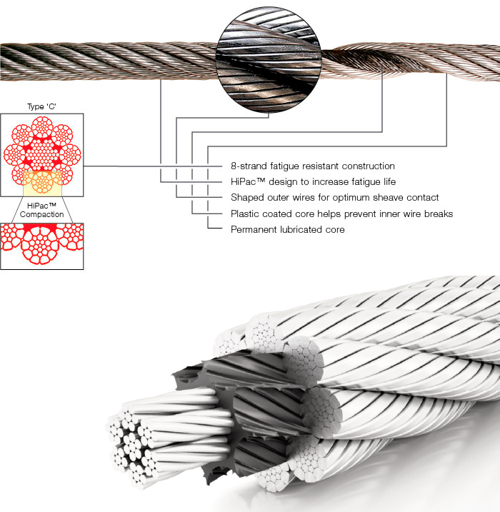 8C_Banner - Unirope Ltd.