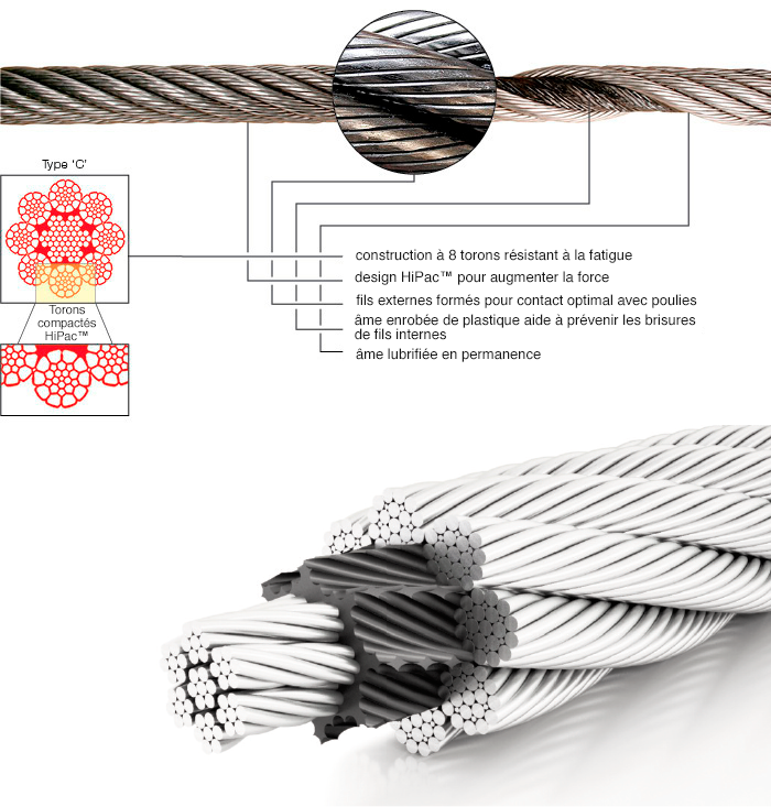 Python® Super 8C High Performance for Overhead and Port Cranes (strand ...
