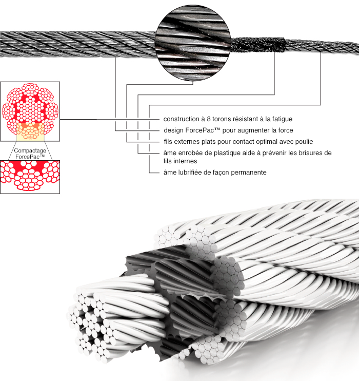 8V_Banner-FR - Unirope Ltd.