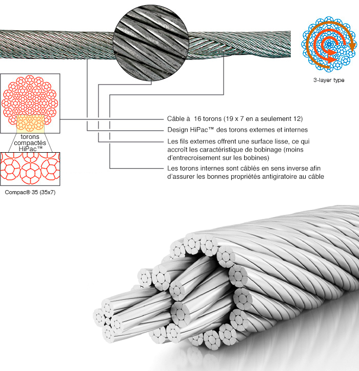 Python® Compac 35; Non-Rotating Wire Rope (strand compacted)