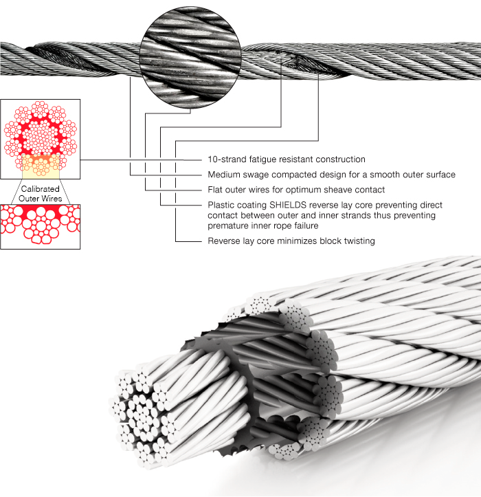 Python_Multi - Unirope Ltd.