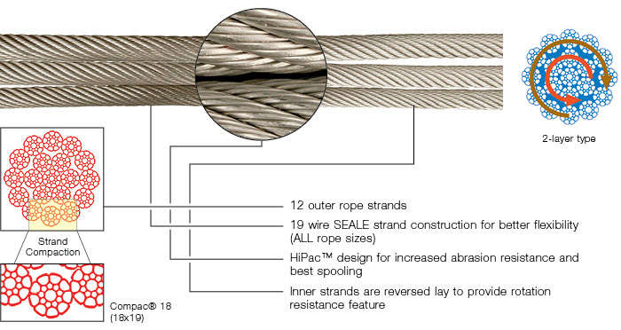 Python® Compac 18; Rotation Resistant Wire Rope (strand compacted)