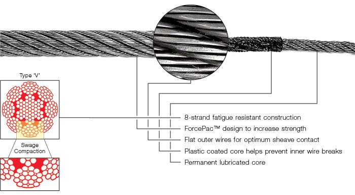 UR_WR_main_pic_python-super-8V_10.2014 - Unirope Ltd.