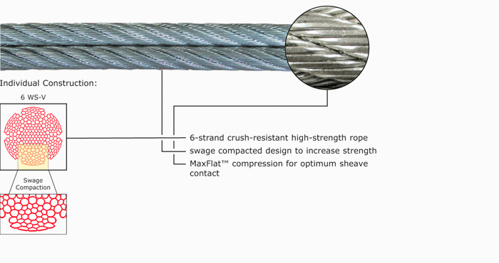 boomhoist_construct-6 - Unirope Ltd.