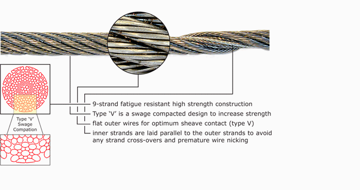 p_hs9_wire_pic-0607 - Unirope Ltd.