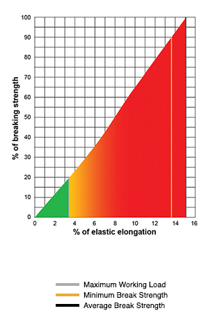 polyplus-braid-chart - Unirope Ltd.