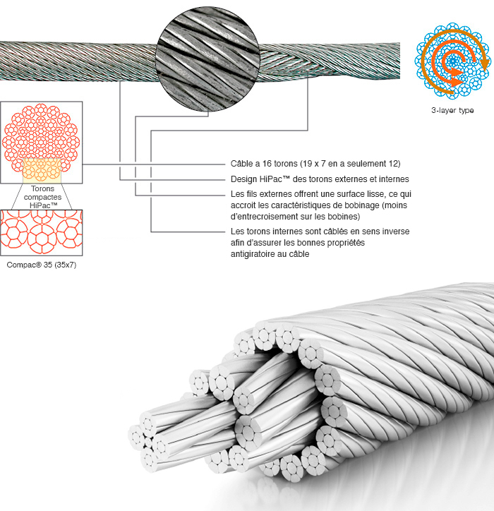 python-compac-35-non-rotating-wire-rope-hipac-compacted-fr - Unirope Ltd.