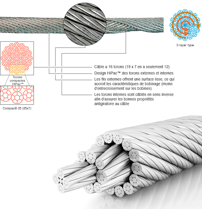 python-compac-35-non-rotating-wire-rope-hipac-compacted-fr - Unirope Ltd.
