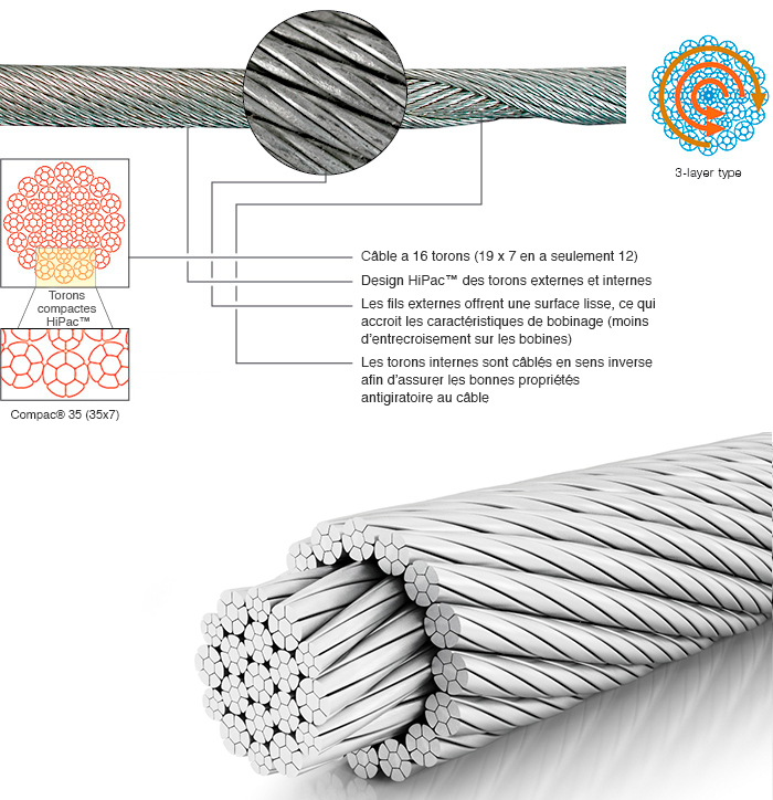 python-compac-35-non-rotating-wire-rope-hipac-compacted-fr - Unirope Ltd.