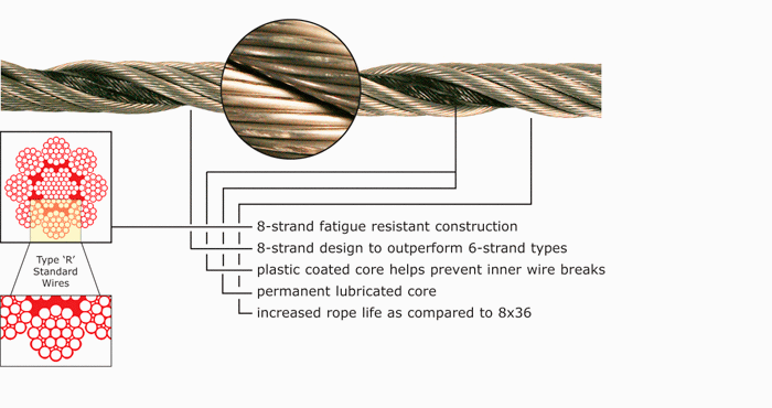 python_super8_r_pic_0710 - Unirope Ltd.