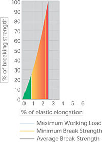 vectrus - Unirope Ltd.