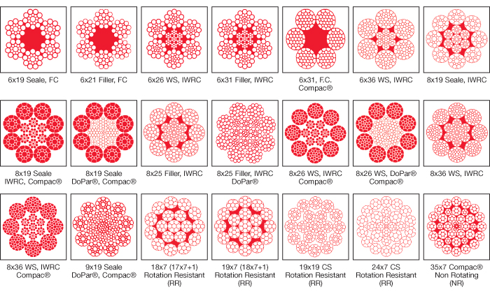 Metric Overhead Crane Wire Ropes - Unirope Ltd.