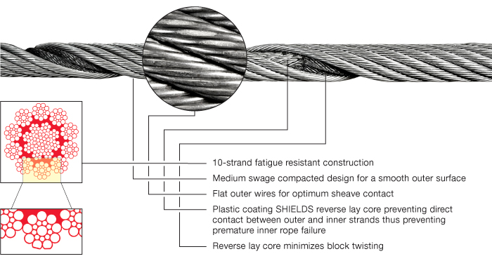 Python® Multi - Unirope Ltd.