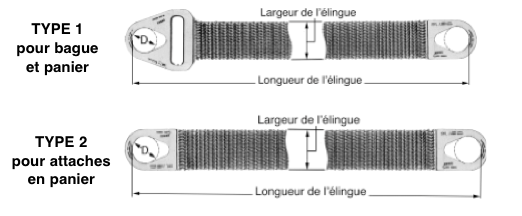 choker-basket-fr - Unirope Ltd.