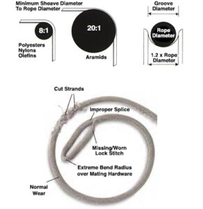 Usage, Storage and Care - Unirope Ltd.